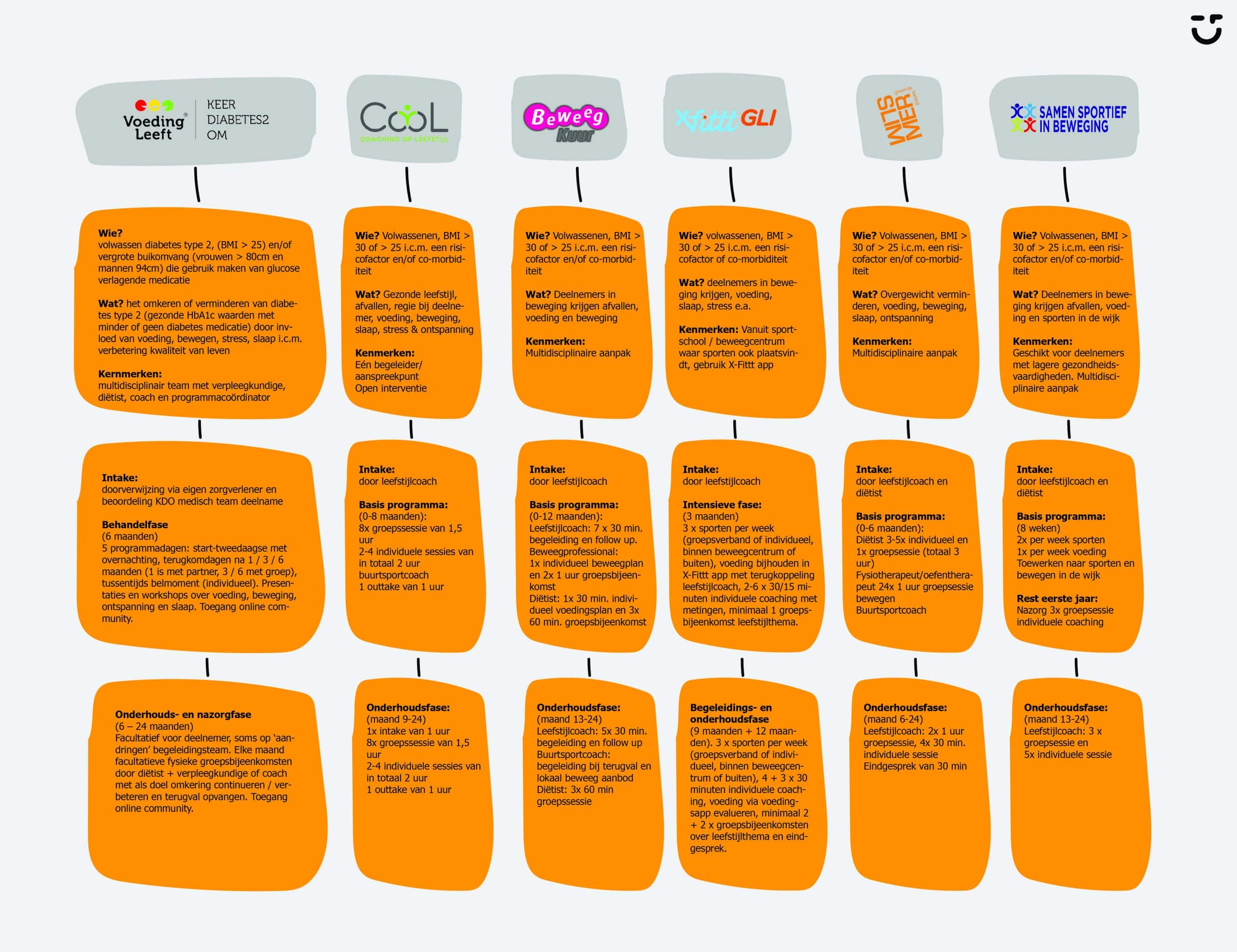 Overzicht GLI programma's - GLI Salland